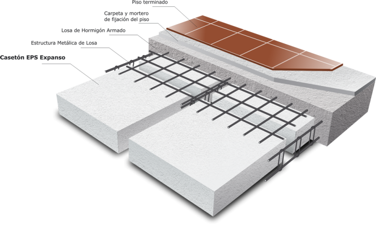 Casetones de Espuma Flex para Losas en Ecuador 2024